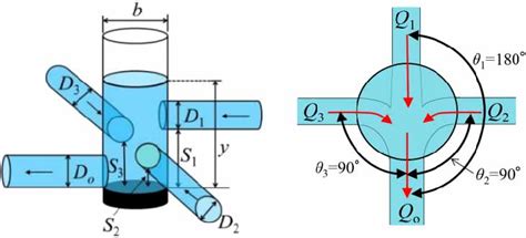 experimental model of four way manhole the pipelines are in level