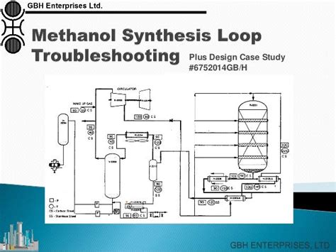 methanol synthesis loop troubleshooting