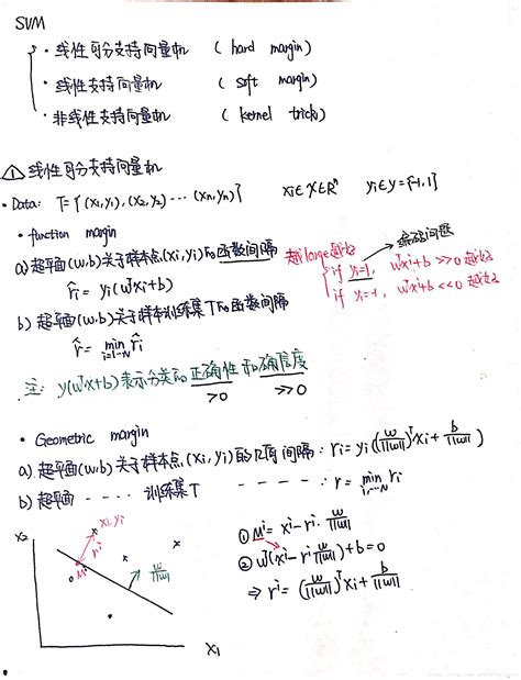 svm 三种损失函数 smo算法 smo优化算法的损失函数 csdn博客