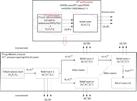 Tritium Release Process Of The Cfetr Download Scientific Diagram