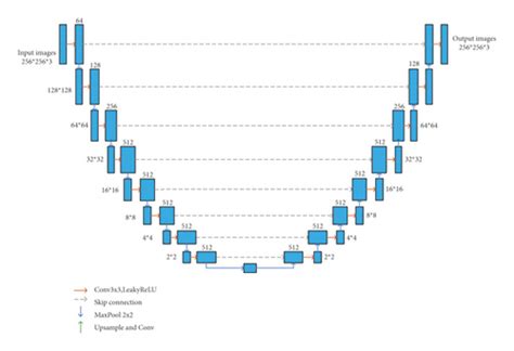 Deep Learning‐based Application Of Image Style Transfer Liao 2022 Mathematical Problems In