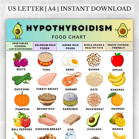Hypothyroidism Food Chart Printable Thyroid Diet Chart Low Iodine Foods Hashimoto Diet