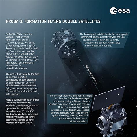 Proba 3 The First Ever “precision Formation Flying” Mission