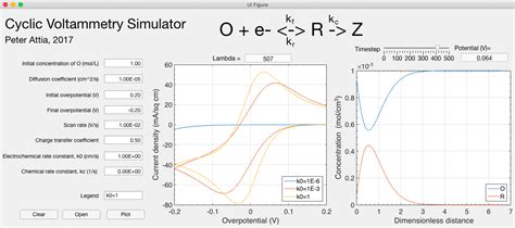 GitHub Petermattia Cyclic Voltammetry Simulator A Simple Cyclic Voltammetry Simulator Built