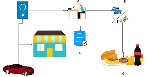 Workflow Dan Contohnya