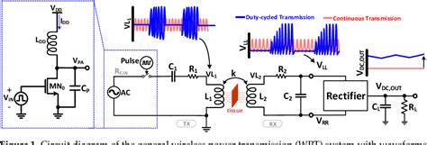 Figure 1 From Duty Cycled Wireless Power Transmission For Millimeter Sized Biomedical Implants