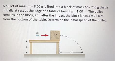 Solved A Bullet Of Mass M 8 00 G Is Fired Into A Block Of