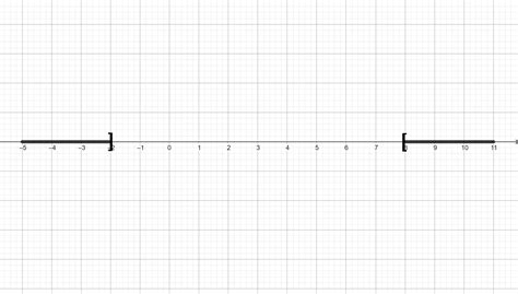 Use Absolute Value Notation To Define The Interval Or Pair Quizlet