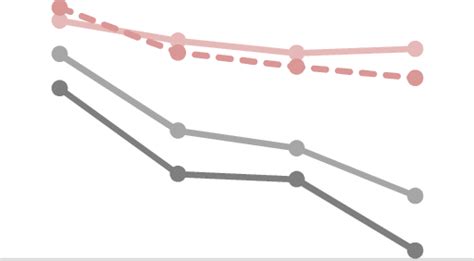 Babe Performance And Computer Use In Lessons Download Scientific Diagram