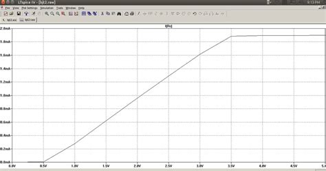 Input Characteristics Of Common Emitter Amplifier Download Scientific Diagram