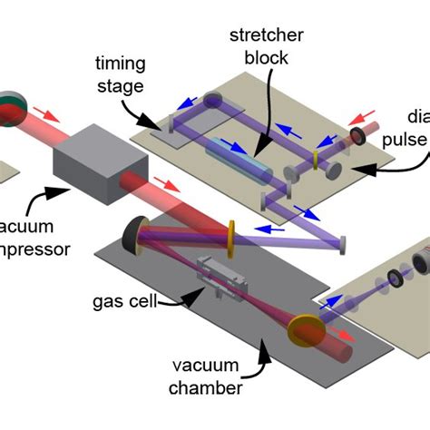 Schematic Diagram Of The Experiment Layout The Propagation Path Of The