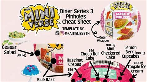 Miniverse Pinhole Theory” Hack For Collectors Find Your Favorite Minis With Ease Now Youtube