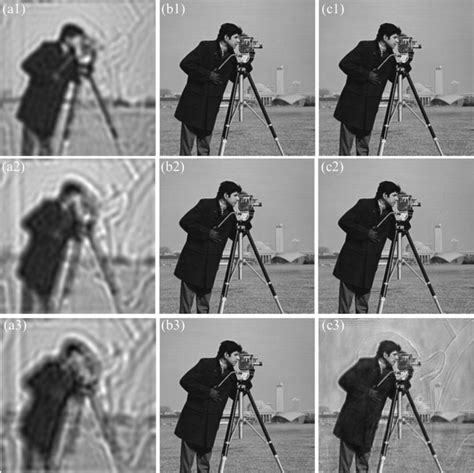 A1 A3 The Raw Data Under The Defocus Aberration With Defocus Download Scientific Diagram