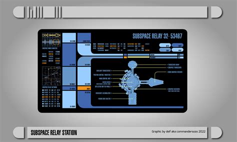 Subspace Display Series — Scifi