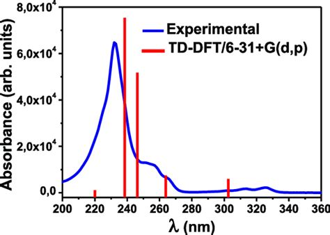 Absorption Spectrum Of Ct In Acn And Transitions Calculated By Download Scientific Diagram