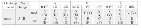 Tables With Multirows Coloured Cells And Horizontal Dashed Lines TeX LaTeX Stack Exchange