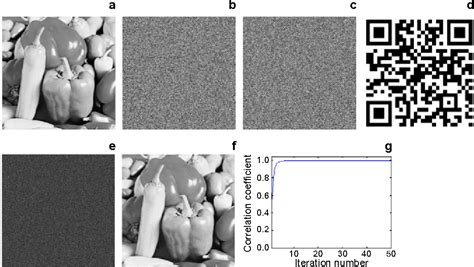 Figure 1 From Fully Phase Optical Image Encryption In Diffractive Imaging Scheme With Qr Code