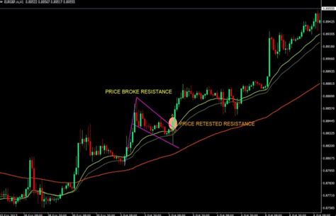 Bull Flag Chart Scanner Indicator For Mt4 Free