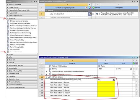 Modelling Orthotropic Plasticity Material Behaviour In Ansys Workbench
