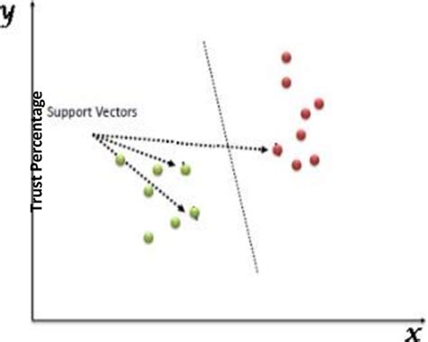 Figure 3 From Enhance User Privacy Through Data Sharing On Social Media