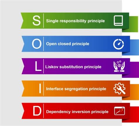 Liskov Substitution Principle And Its Significance Knoldus Blogs
