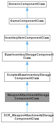 Arma Reforger Script API WeaponAttachmentsStorageComponentClass Interface Reference