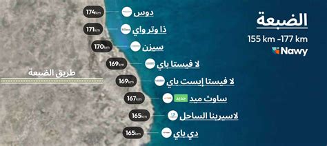 تعرف على ماستر بلان ساوث ميد الساحل الشمالي Nawy
