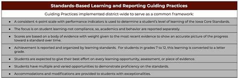 Standards Based Learning And Reporting Oskaloosa Schools