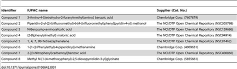 Modifiers Used In This Work Download Table