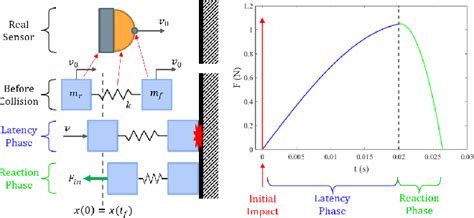 figure 2 from design of a multimodal fingertip sensor for dynamic manipulation semantic scholar