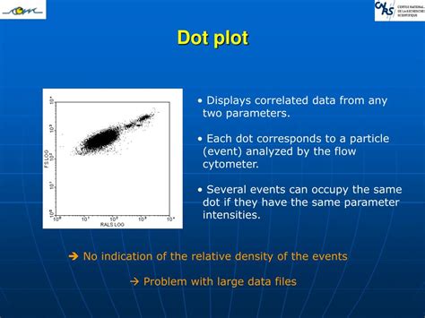 PPT Flow Cytometry Data Handling And Analysis PowerPoint Presentation ID