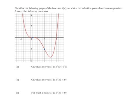 solved consider the following graph of the function h r on
