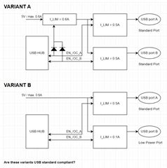 TPS D Current Distribution Sharing Between Ports In Actively Powered USB Hub Power