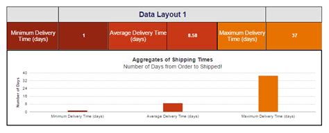 Chart Data Layout Types Exago Support Center