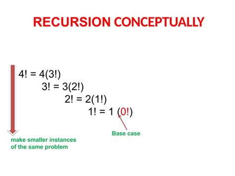 6 Recursion Using Python 1 Pptx6 Recursion Using Python 1 Pptx