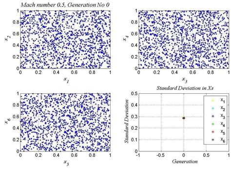 Figure 116 Propulsion System Selection And Optimization For
