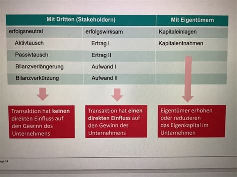 Kapitel 3 Transaktionen Und Konten Karteikarten Quizlet