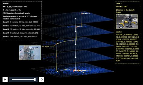 How To Visualize High Dimensional Data R Datavisualization