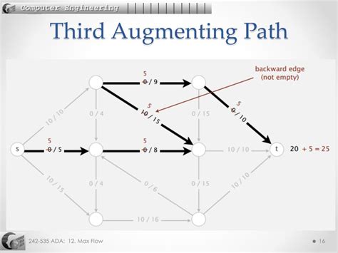 Ppt Algorithm Design And Analysis Ada Powerpoint Presentation Free