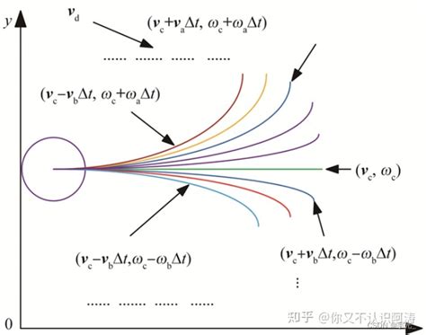 【机器人规划】dwa解析哪些机器人有dwa Csdn博客