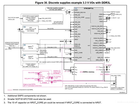 Stm32mp157系列教程连载 硬件设计篇2：stm32mp1微处理器之电源篇stm32mp157上电顺序 Csdn博客