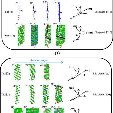 md snapshots of dislocation interaction with gb configurations which