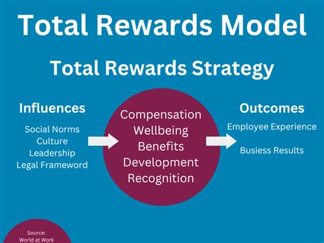 Total Rewards Das Hr Consulting