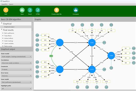 Your First CB SEM Model