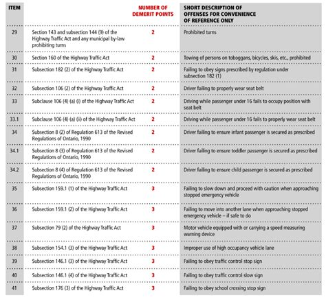 Battle Traffic Tickets Demerit Points