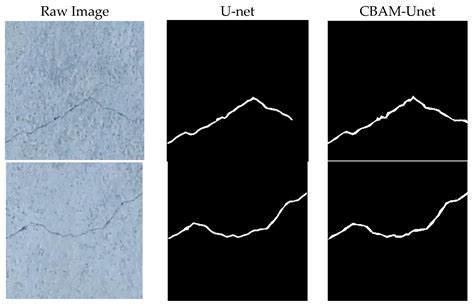 Research On A U Net Bridge Crack Identification And Feature Calculation Methods Based On A Cbam