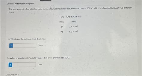 Solved Current Attempt in ProgressThe average grain diameter | Chegg.com