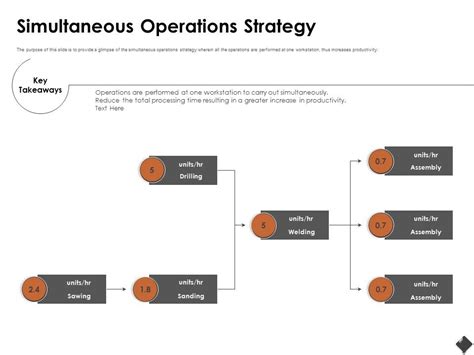 Automation Techniques And Solutions For Business Simultaneous