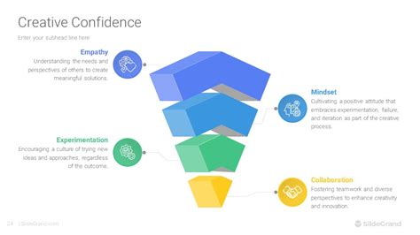 Creative Confidence Powerpoint Template Designs Slidegrand