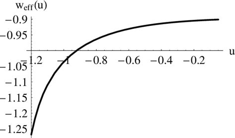 Figure 1 From Reconstruction Of Interacting Dark Energy Models From Parametrizations Semantic